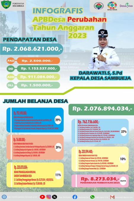 APBDes PERUBAHAN T.A 2023